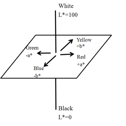 OptiLayer - Color Properties
